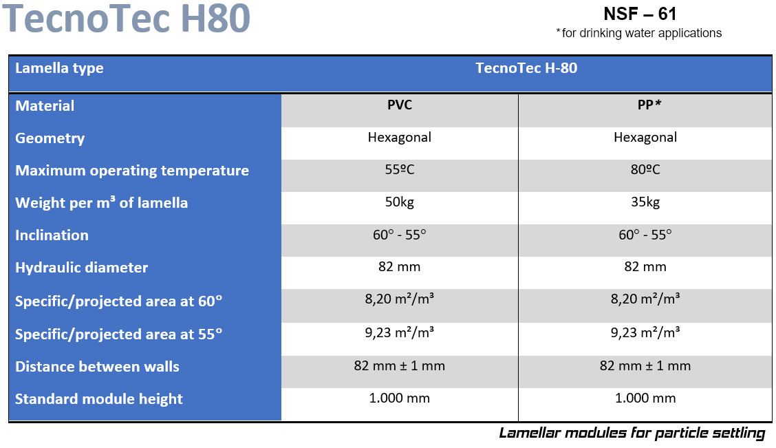 TecnoTec Hexagonal Lamella – TecnoConverting Engineering