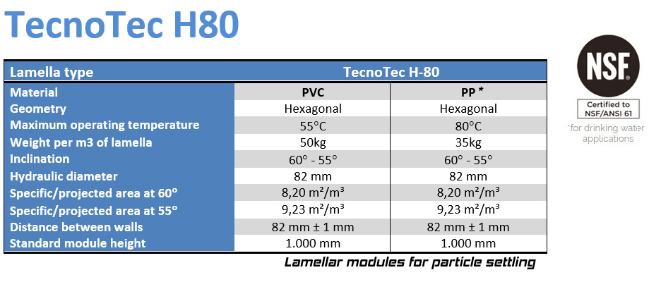 TecnoTec Hexagonal Lamella – TecnoConverting Engineering